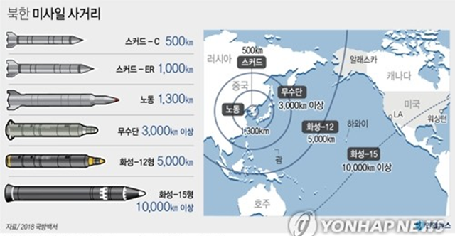 국방백서로 본 북한 핵 능력…ICBM 5종류, 고농축우라늄 '상당량' 보유
