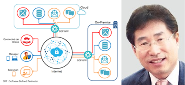[유니콘 보안] (1) 엠엘소프트의 Tgate SDP, 디지털 노마드 시대의 보안 해결사