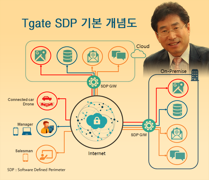 [유니콘 보안] (1) 엠엘소프트의 Tgate SDP, 디지털 노마드 시대의 보안 해결사