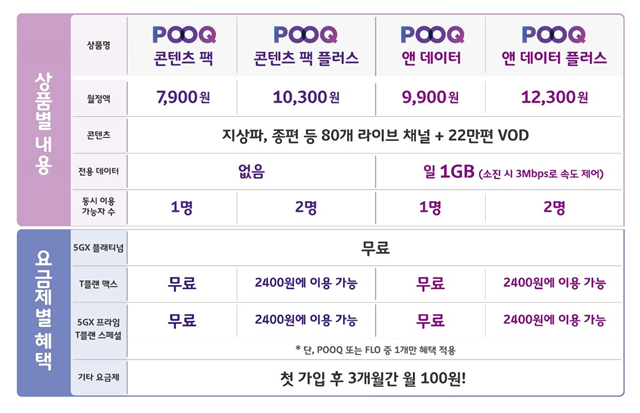 [뉴스투데이 E] SK텔레콤, ‘POOQ’ 추석특선 영화 할인…15일까지