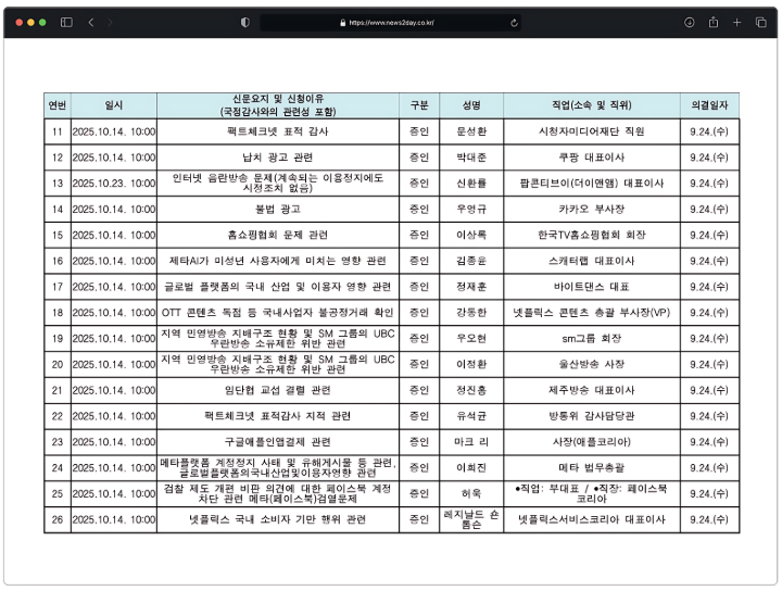 국회 과방위 국감 증인 92명 신문 쟁점은?... 네이버·구글·넷플릭스·KT·YTN 등 줄소환