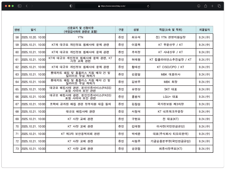 국회 과방위 국감 증인 92명 신문 쟁점은?... 네이버·구글·넷플릭스·KT·YTN 등 줄소환